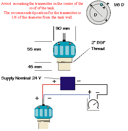 Ultrameter user manual